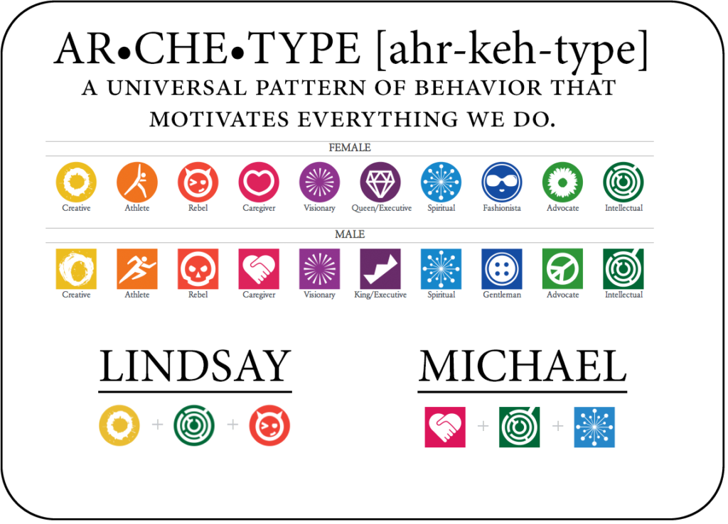 Archetype Quiz - Lindsay Teague Moreno